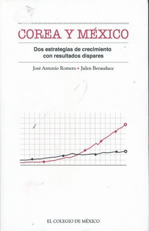 Corea y México. Dos estrategias de crecimiento con resultados dispares ...